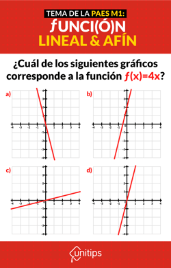 Función lineal y afín: tema de la PAES M1